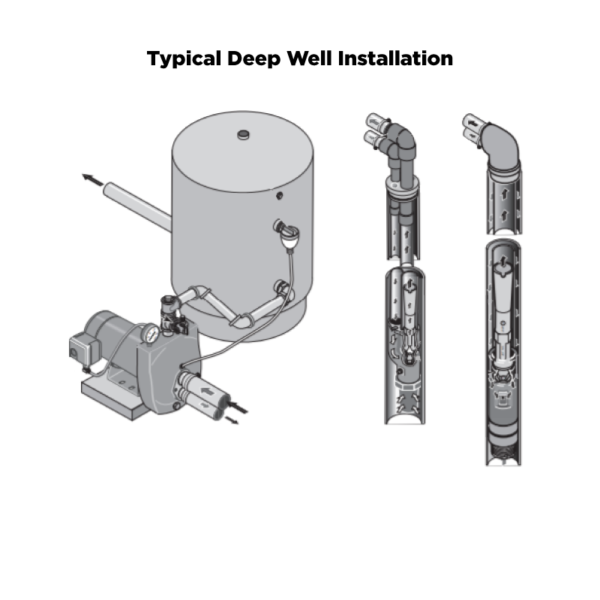 Deep Well Jet Pumps - Mitchell Lewis & Staver