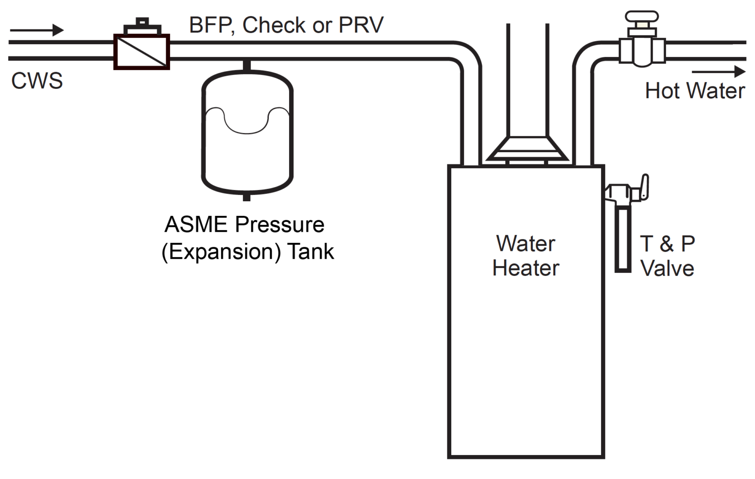 ASME Pressure Tanks - Mitchell Lewis & Staver