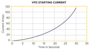 Out-of-box VFD Controls - Mitchell Lewis & Staver