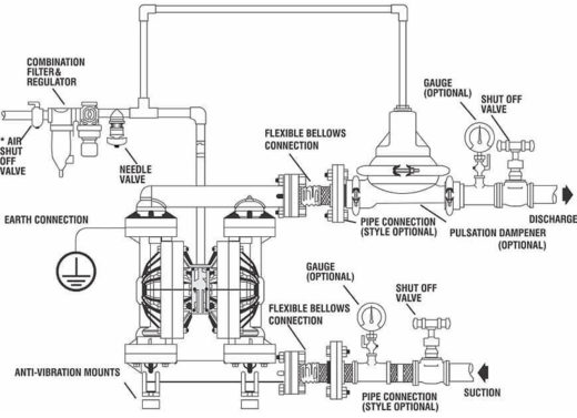 Positive Displacement Pumps - Mitchell Lewis & Staver
